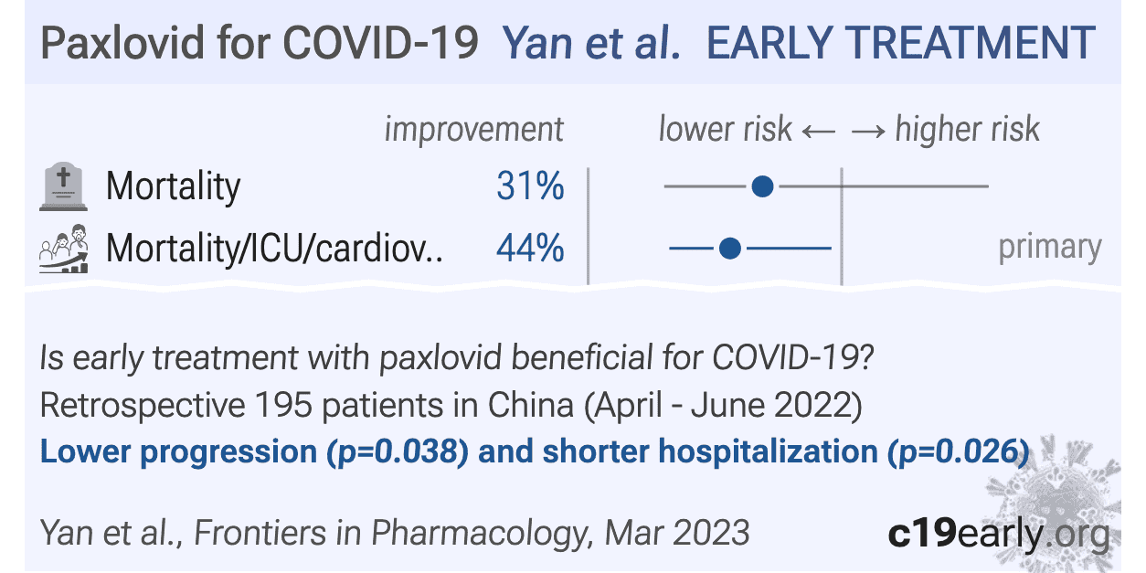 Yan: Nirmatrelvir/ritonavir for patients with SARS-CoV-2 infection and ...