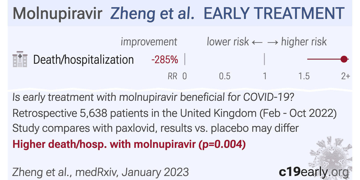 Zheng: Comparative effectiveness of Paxlovid versus sotrovimab and ...