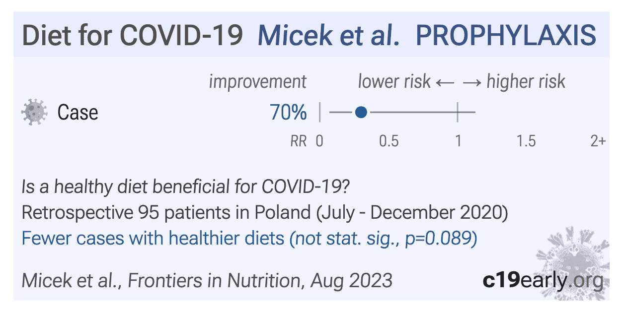 Micek: Association of dietary intake of polyphenols, lignans, and ...