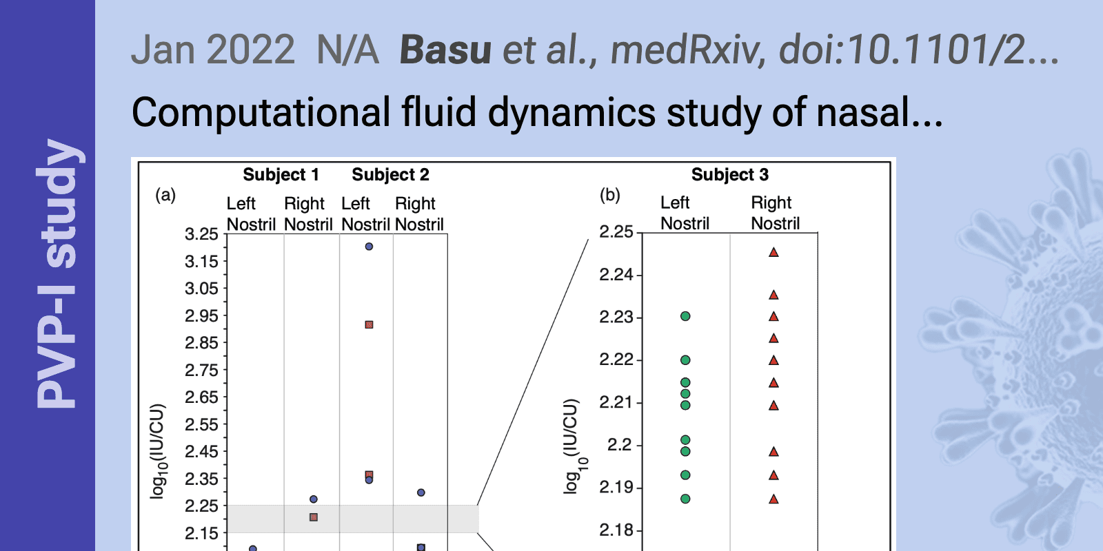 Basu: A model-based approach to improve intranasal sprays for ...