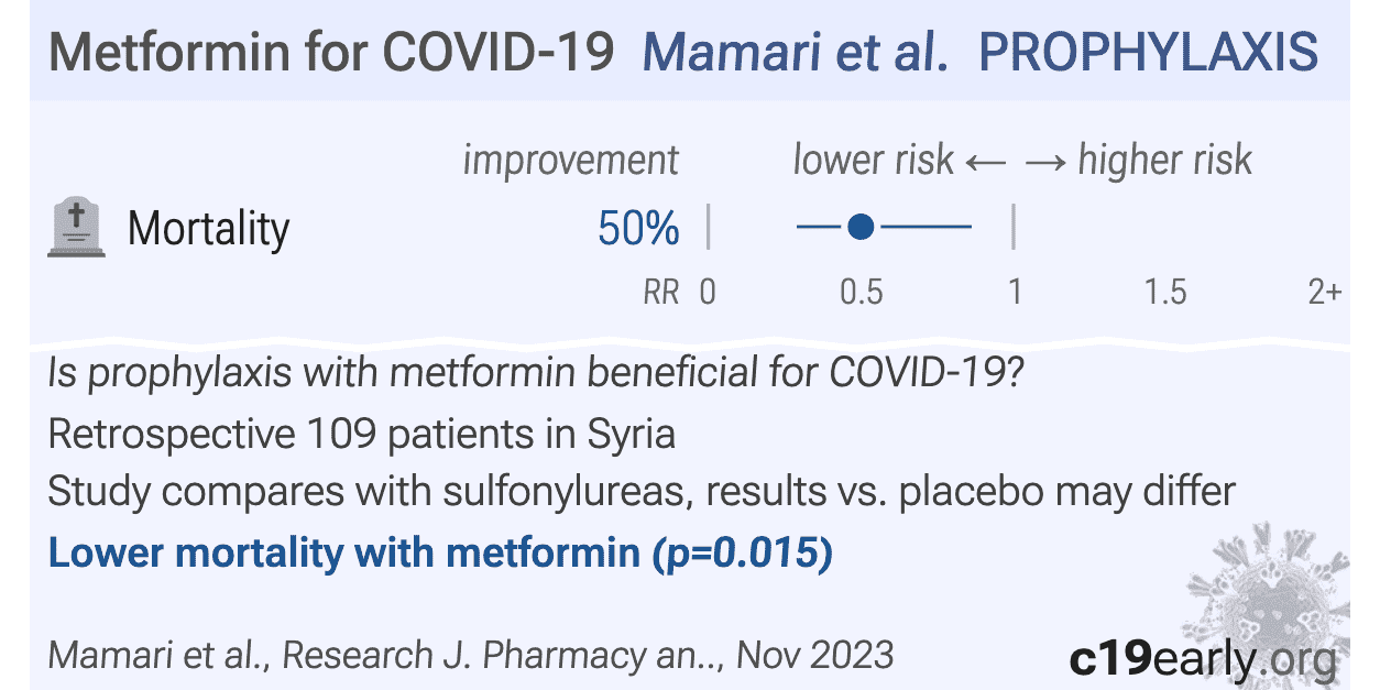 Mamari: The effect of Chronic treatments of Type 2-diabetes mellitus on ...