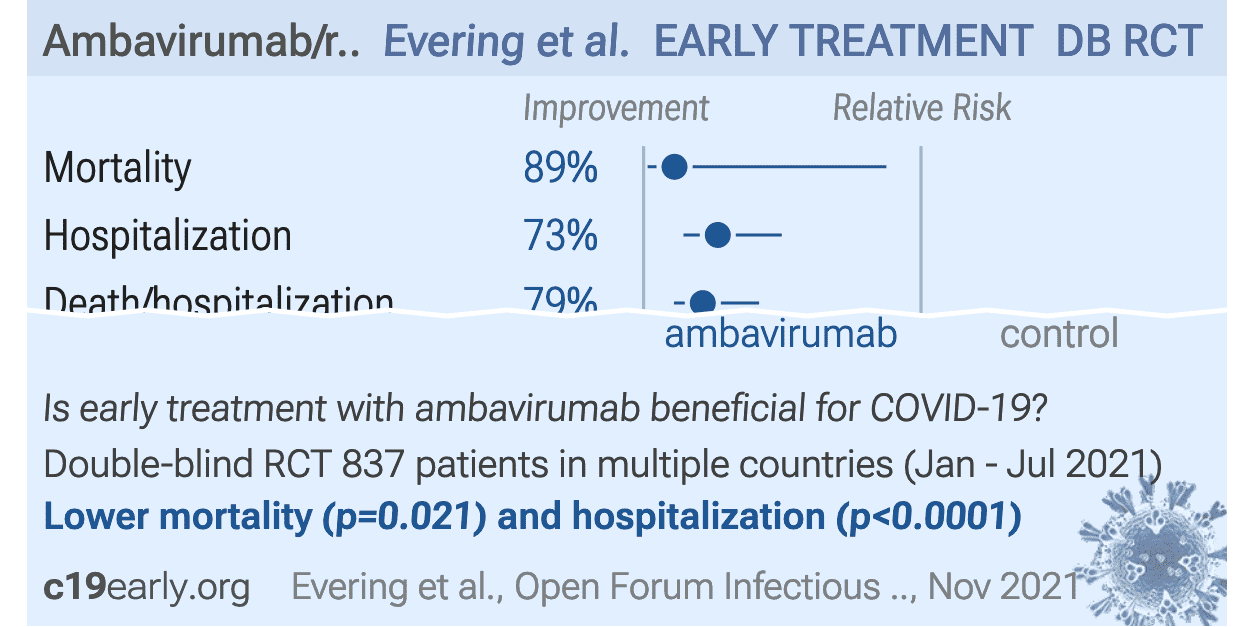 Evering: Safety and Efficacy of Combination SARS-CoV-2 Monoclonal ...
