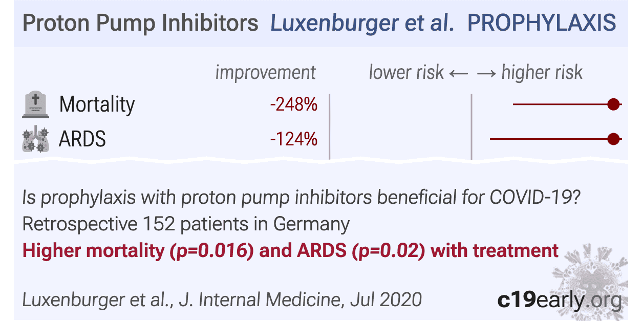 Luxenburger: Treatment with proton pump inhibitors increases the risk ...