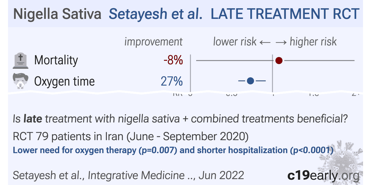 Setayesh: Efficacy of a Persian herbal medicine compound on coronavirus ...