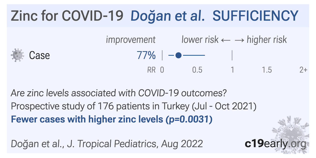 Doğan: The Clinical Significance of Vitamin D and Zinc Levels with ...