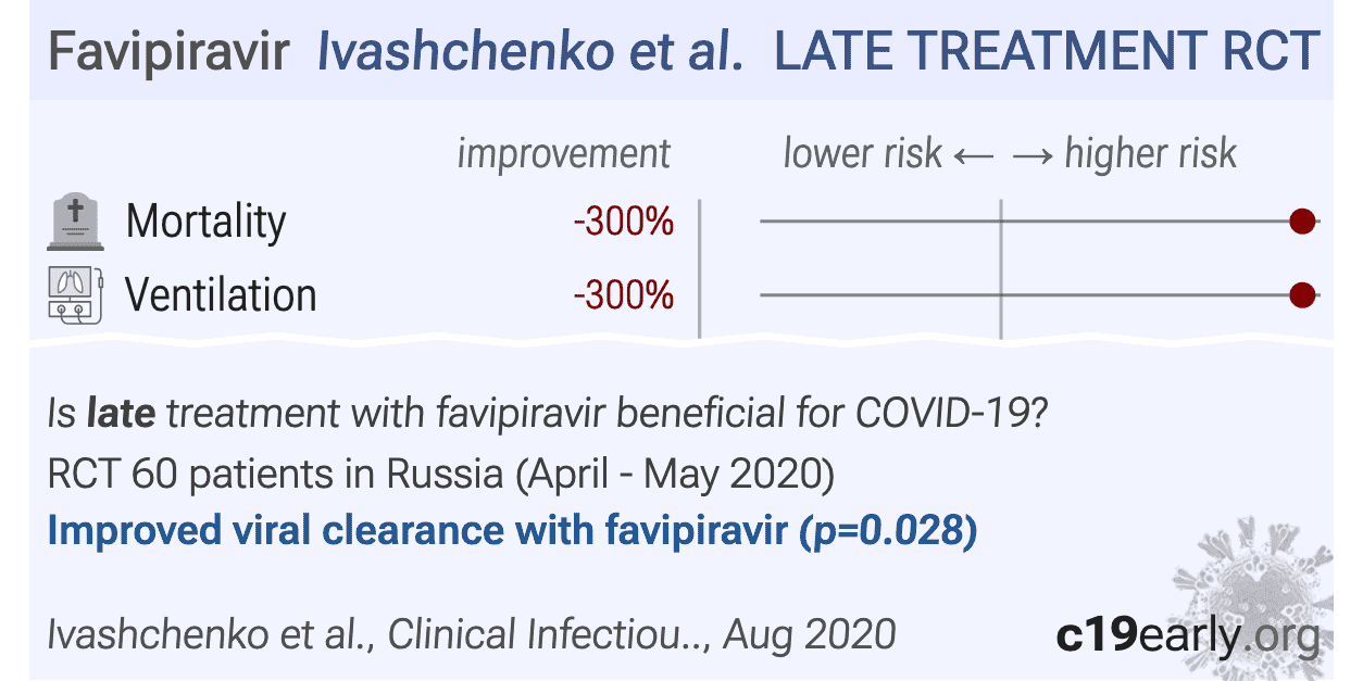 Ivashchenko: AVIFAVIR for Treatment of Patients with Moderate COVID-19 ...