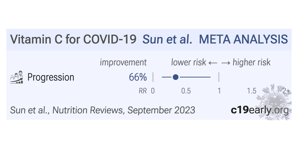 Sun: Therapeutic effects of high-dose vitamin C supplementation in ...