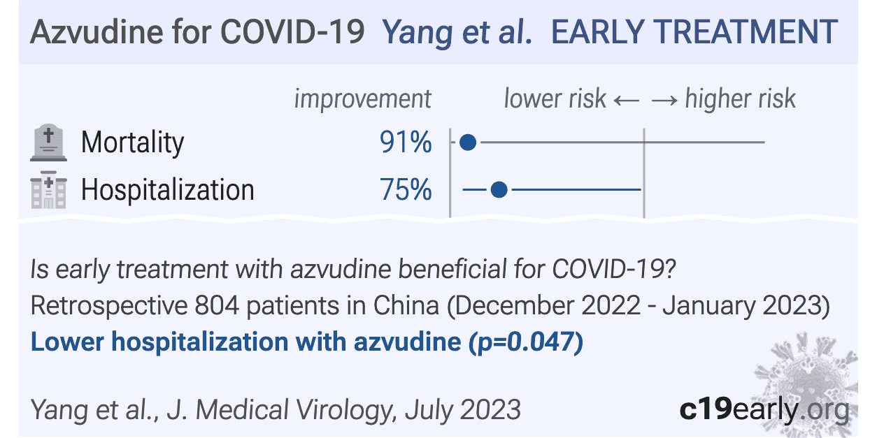 Yang: Oral azvudine for mild‐to‐moderate COVID‐19 in high risk ...