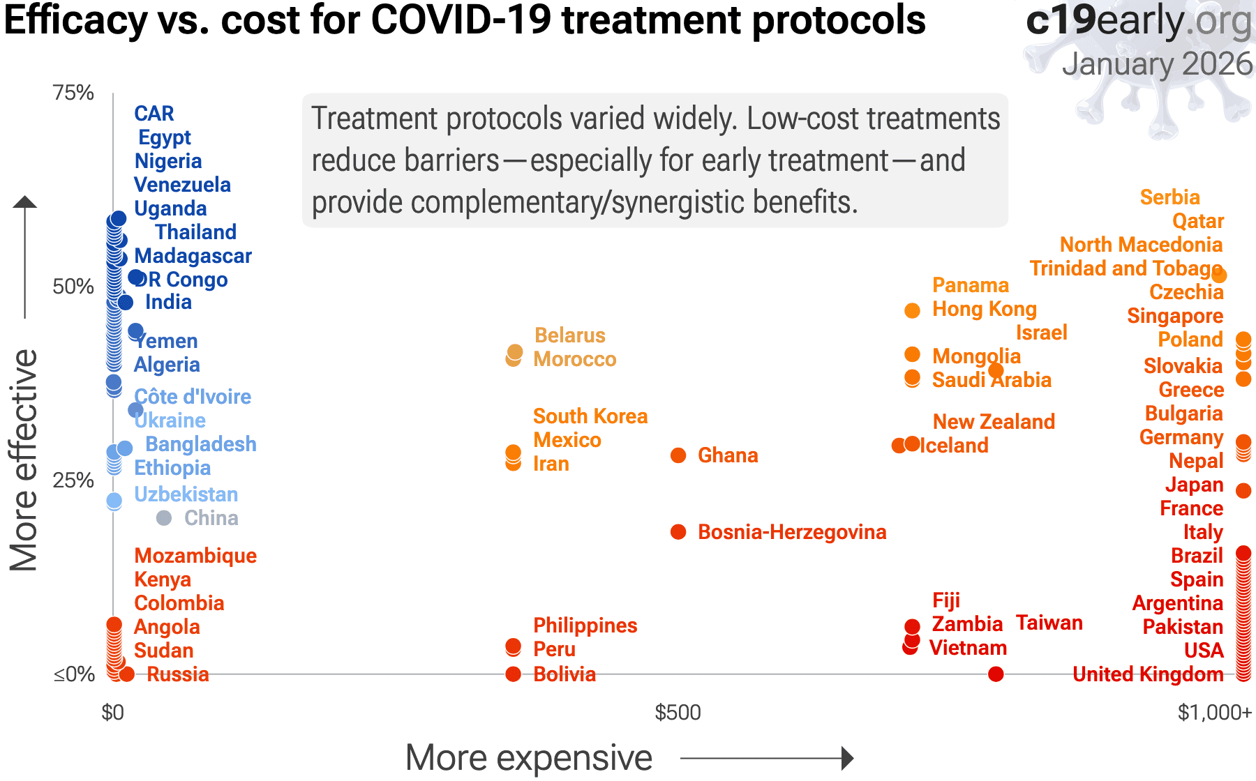 COVID-19 treatment protocol in Japan