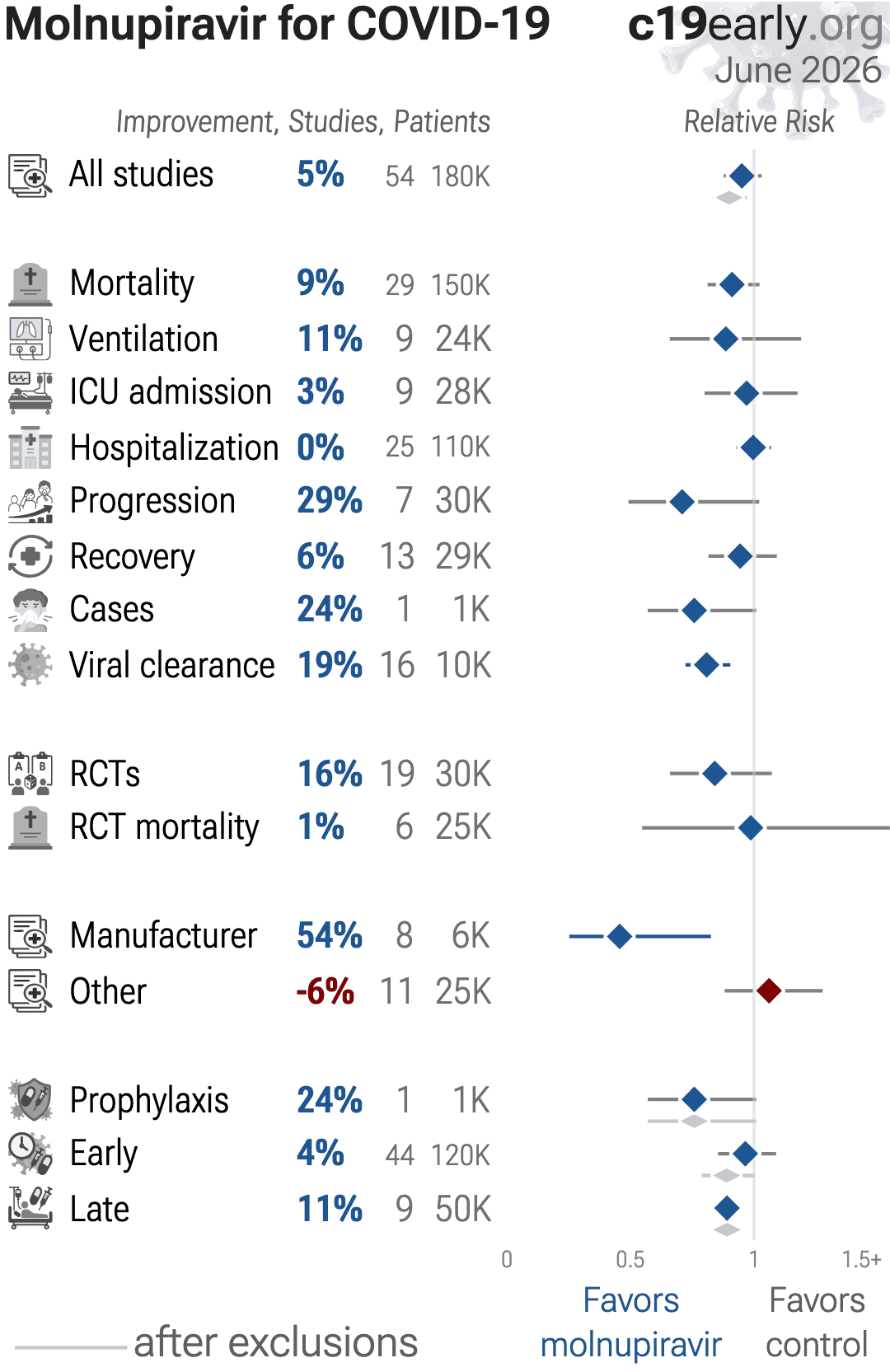 Uraki Antiviral Efficacy Against And Replicative Fitness Of An XBB 1 9