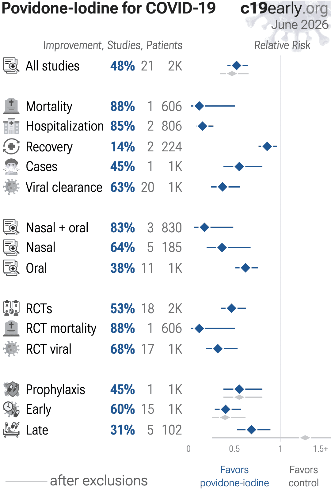 Gandhi Washing Illness Away A Systematic Review Of The Impact Of