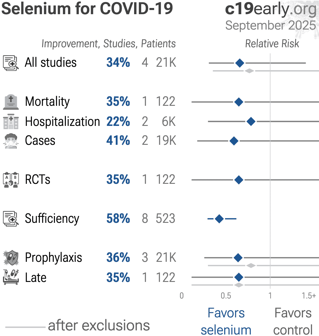 Vaisi The Association Between Nutrients And Occurrence Of COVID 19