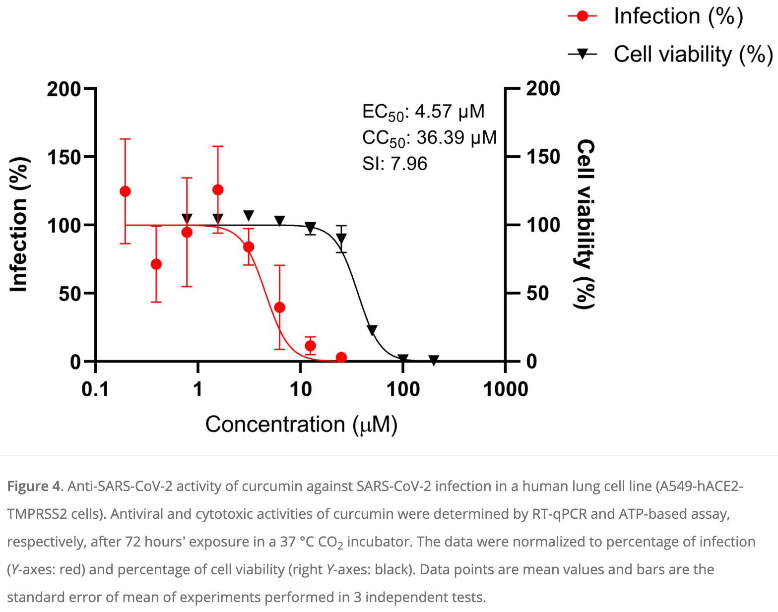 Mohd Abd Razak In Vitro Anti SARS CoV 2 Activities Of Curcumin And Mohd Abd Razak In Vitro Anti SARS CoV 2 Activities Of Curcumin And